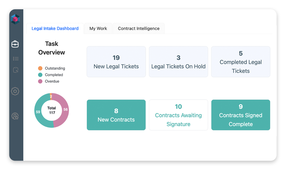 Autologyx - Matter Management for Corporate Legal