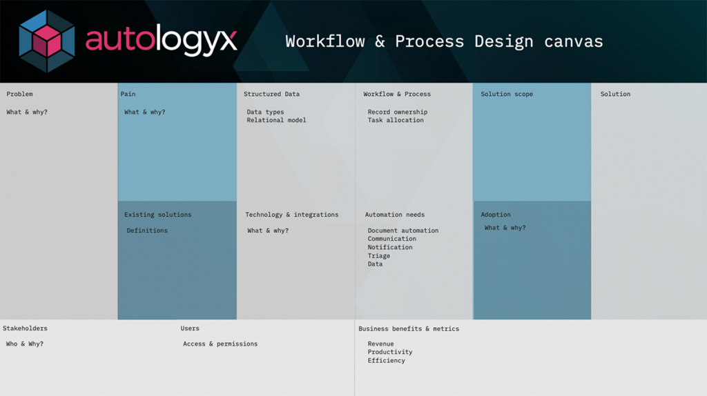 Set up for tech success with process improvement - Autologyx